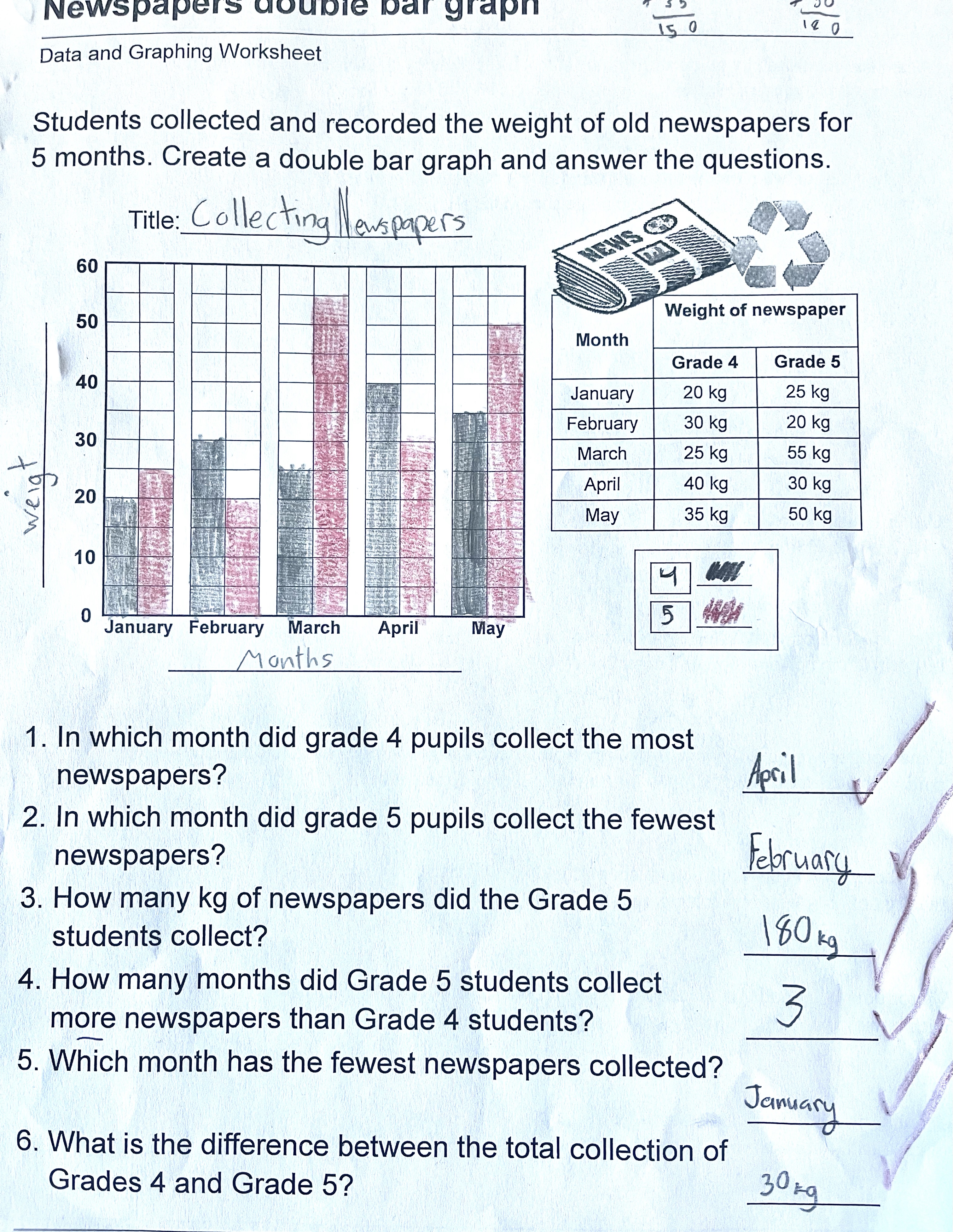 Time Travellers, Graphing, Hummingbird Story & Simple Machines Projects ...